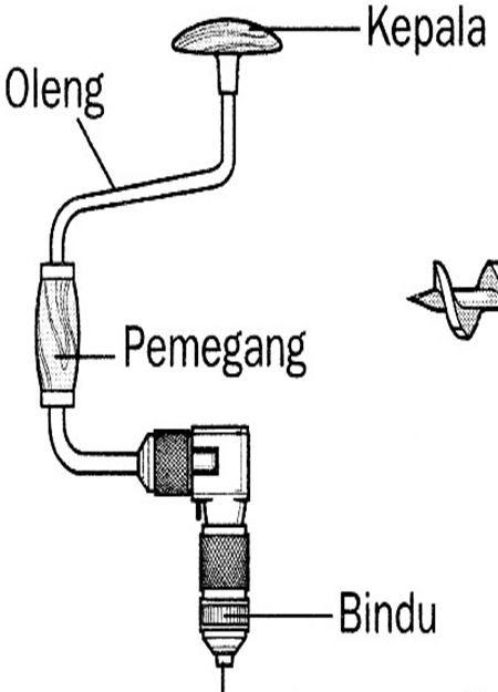 MARI BELAJAR BERSAMA: FUNGSI ALATAN
