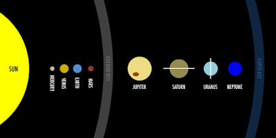 Earth is a Planet: What is a Planet?