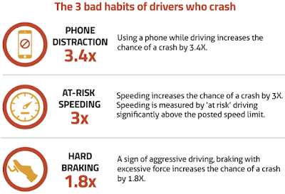 Media Confidential: Cell Phones 'Major Distraction' In Connected Cars