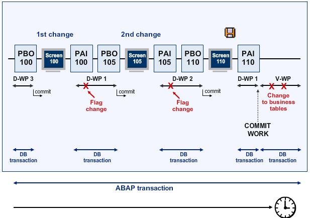 SapSystemsOfReza: TAW10 - THE SYSTEM KERNEL