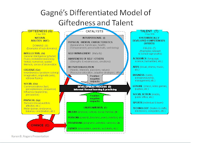 Pintar Cerdas : Gagne's Differentiated Model of Giftedness and Talent ...