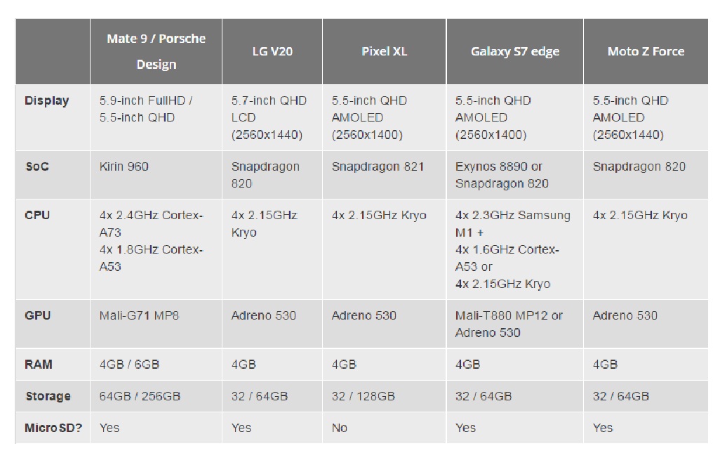 HUAWEI MAT9 COMPERISON