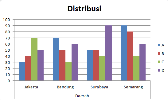 Penyajian Data - Meteri Statistik | Belajar Statistik | Tutorial SPSS