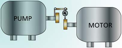Shaft Alignment Methods