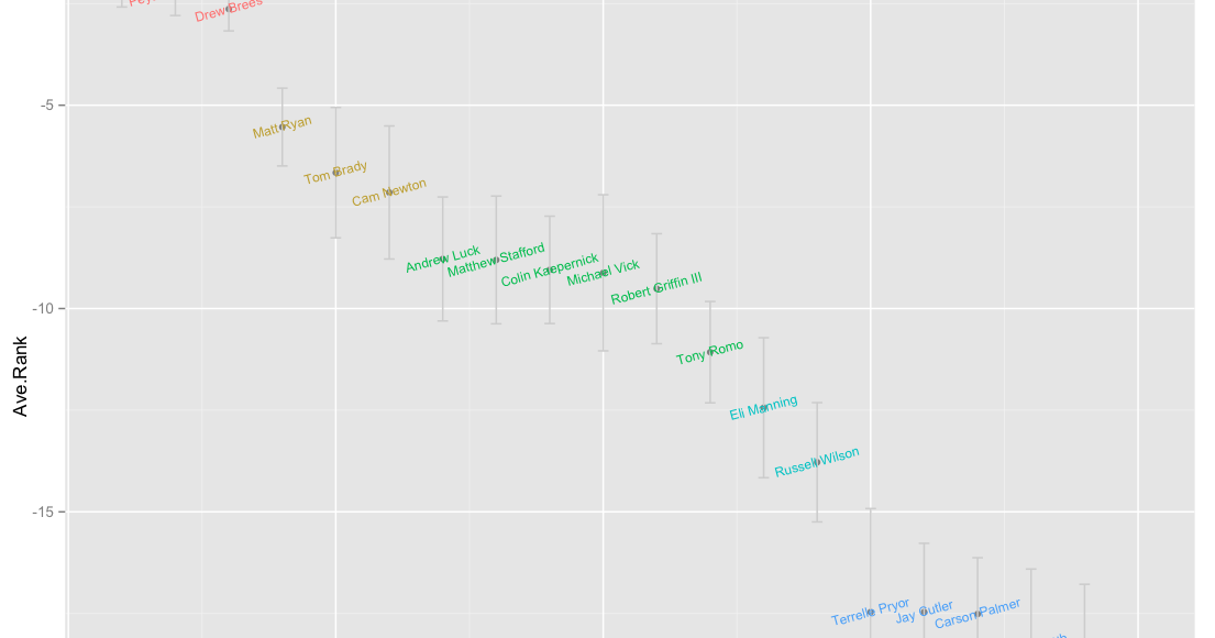 data, math, etc.: Visualized Tiers and Ranks - Week 2 - 9/11/13