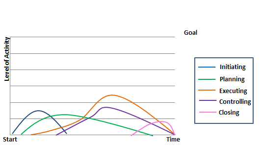 Project Management Stepping Stones