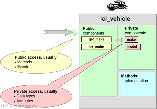 SapSystemsOfReza: TAW 12 - INTRODUCTION TO OBJECT-ORIENTED PROGRAMMING