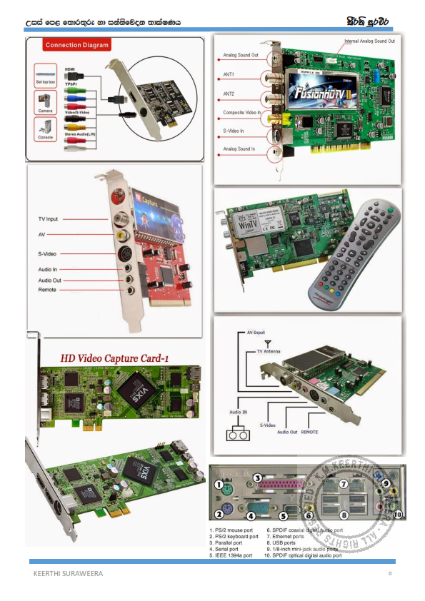 Computer ports | Aqua ICT