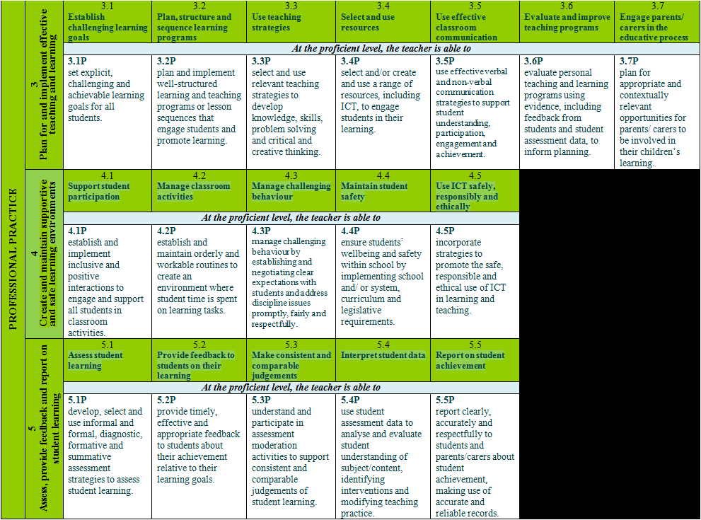 Lydia Le - Layers of Communication: Australian Teaching Standards at ...