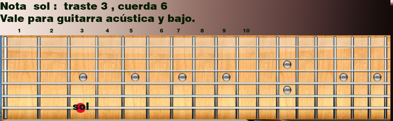 Todo música: La nota sol. Guitarra.