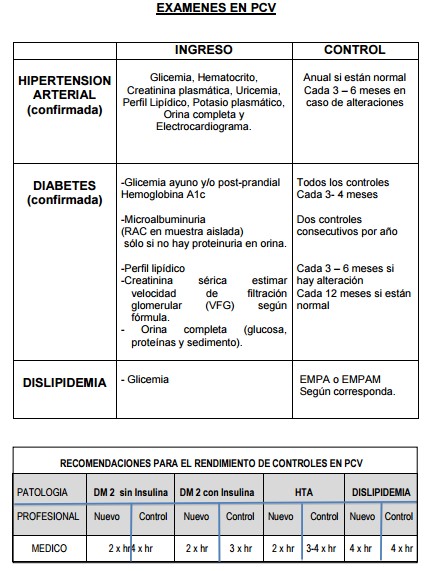 Programas de Salud en Chile: Programa de Salud Cardiovascular