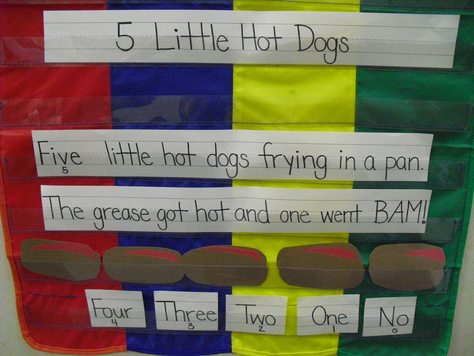 Mrs. Cates' Kindergarten: Nutrition