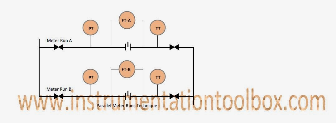 Basics of Flow Measurement with the Orifice Flow Meter II ~ Learning ...