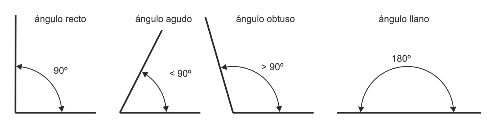 MATEMÁTICAS III_SMRC: UNIDADES DE MEDIDA DE UN ÁNGULO