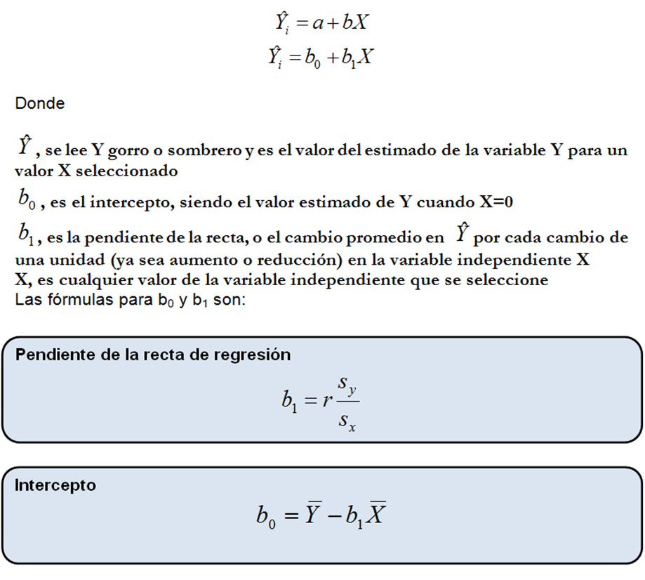 ESTADÍSTICA INFERENCIAL: ANÁLISIS DE REGRESIÓN LINEAL