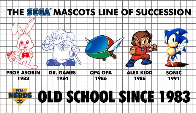 Behind the Fites (and Other Such Business): The Genesis of Sega Plot