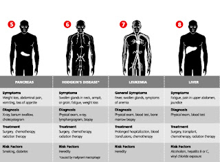 Cáncer de Mama: Cómo son los tipos de cáncer mas comunes