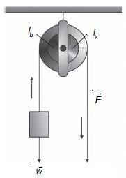 Pengertian dan Macam-macam Jenis Katrol / Katrol Tetap, Katrol Bergerak ...