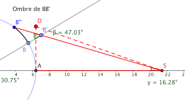La math-à-outils: Rayon de la Terre et Eratosthène - version universitaire