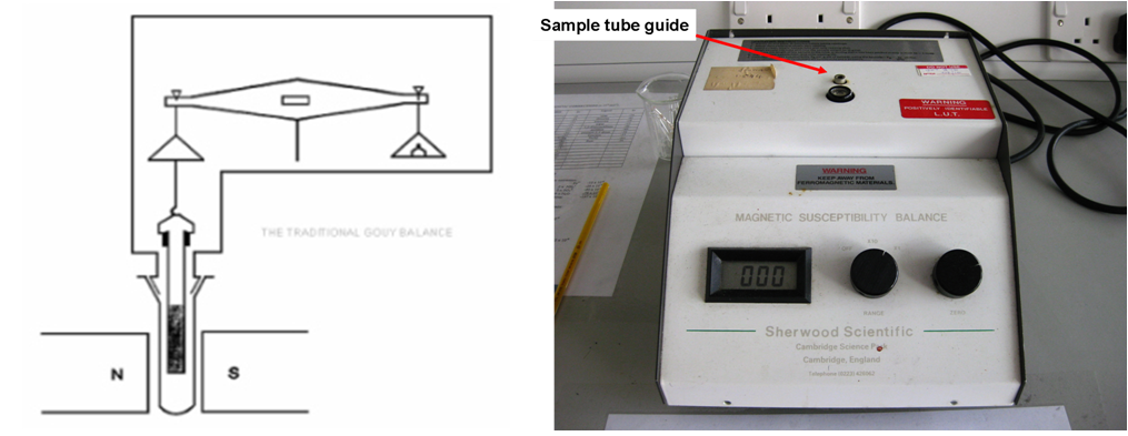 The Chemistry of d- and f- Block: The Origin of Colour in Complexes ...