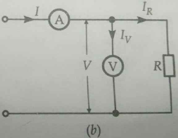 Method for Measurement of Resistance | Ammeter-Voltmeter Method
