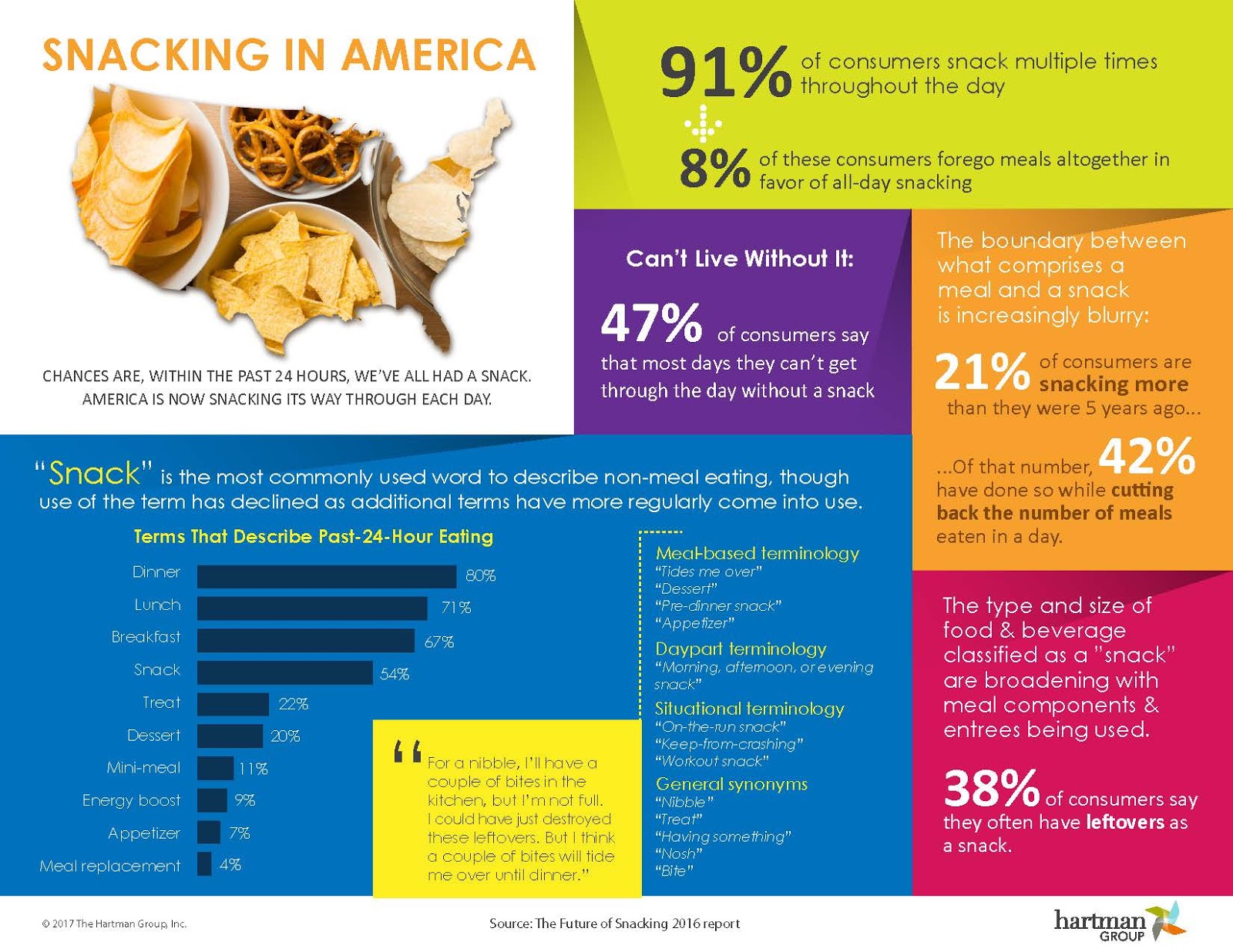 Berry on Dairy: Dairy Foods’ Role in Mindful Snacking Movement