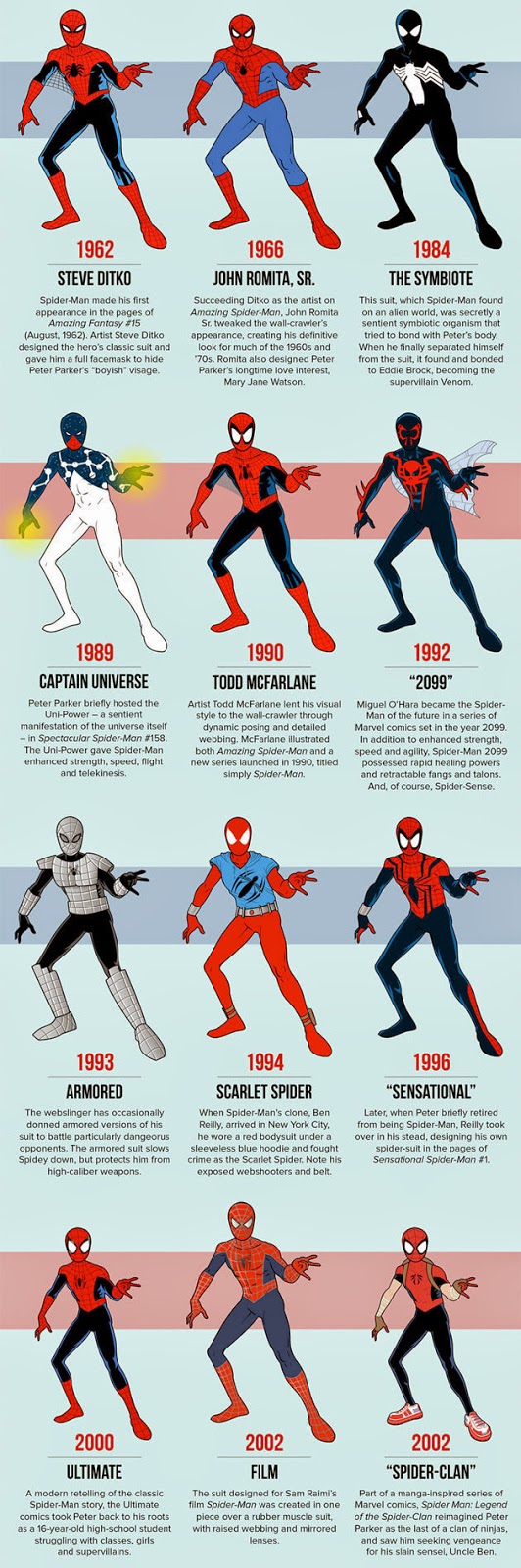 Another List Of Spider-Man Costumes ~ HiddenLevel