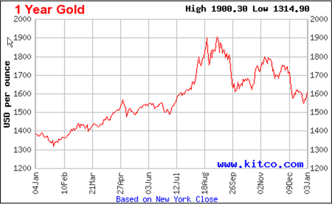 Goatmug Blog - Financial Perspectives from the Mountain Top: CONFIDENCE ...