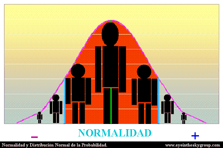 ¿Cómo se Construye la Normalidad? - Tribulaciones de la Clase Ociosa