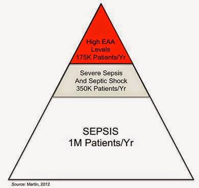 EDT.TO: Initiating Coverage of Spectral Medical: Toraymyxin Column For ...