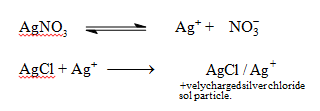 Origin of Charge on Colloidal Particles │Chemistry Desk