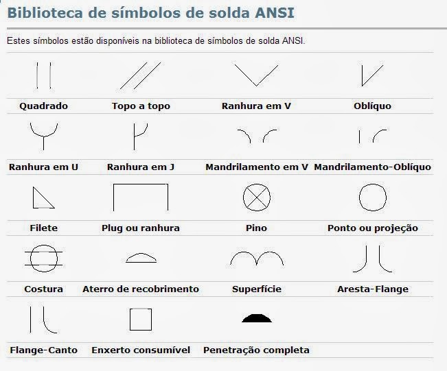 AP - Área do Projetista: Simbologia de Solda