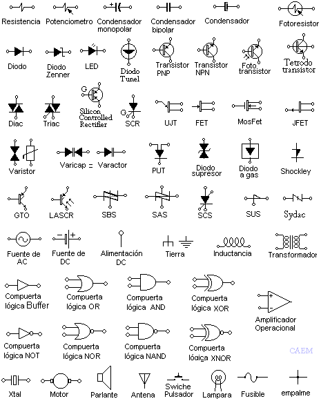 Dibujo Eléctrico y Electrónico/ Parte1
