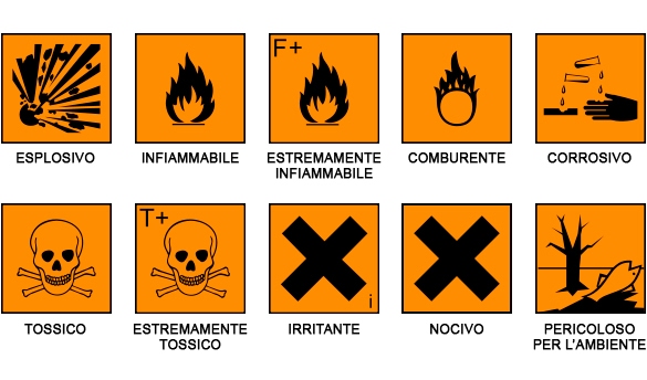 classificazioni etichettature CLP