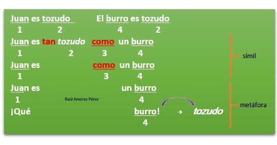 Lengua y LiteratuRAP: 18 TIPOS DE METÁFORAS, Y ALGUNAS CLASIFICACIONES MÁS.