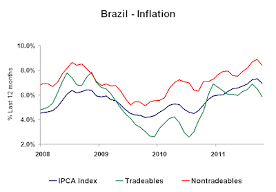 Brazil Monitor: Brazil: Inflation