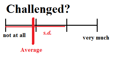 In High School Science, Students Are Somewhat Engaged But Not Challenged