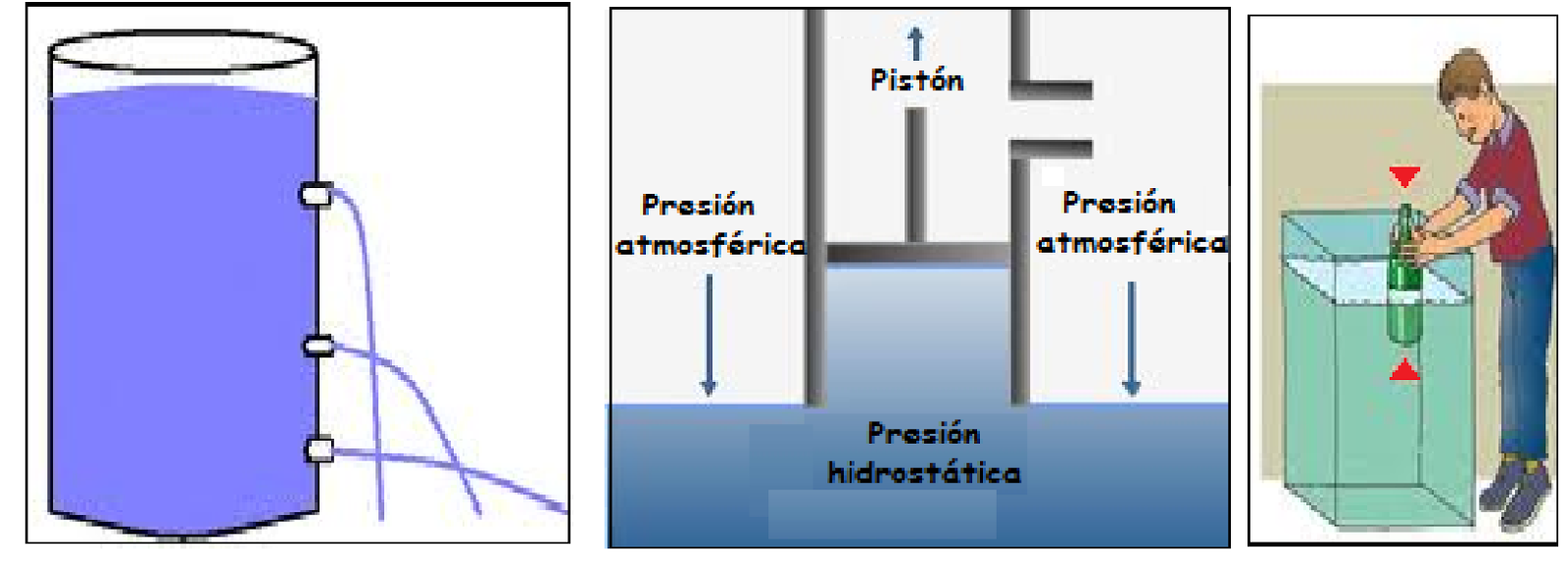 Mecánica de fluidos: Hidrostática : Presión hidrostática