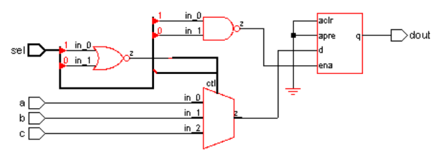 ASIC-System on Chip-VLSI Design: RTL Coding for Logic Synthesis