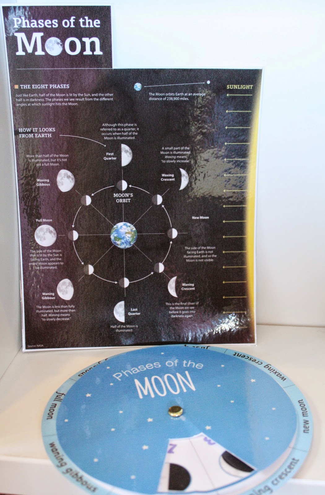 The Modern Vintage Homeschool: The Solar System
