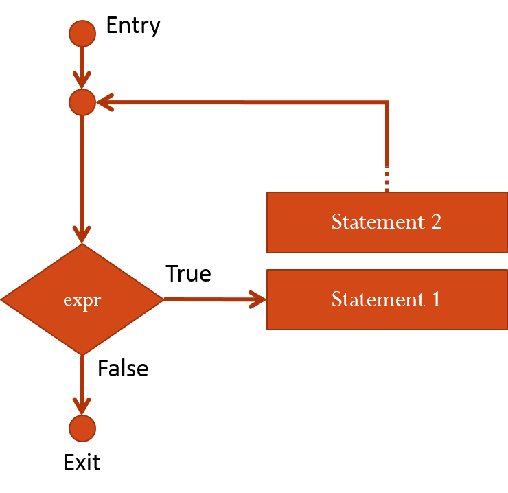 computer programming 57170100: 2015