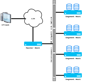 Greenplum Architecture - Brief