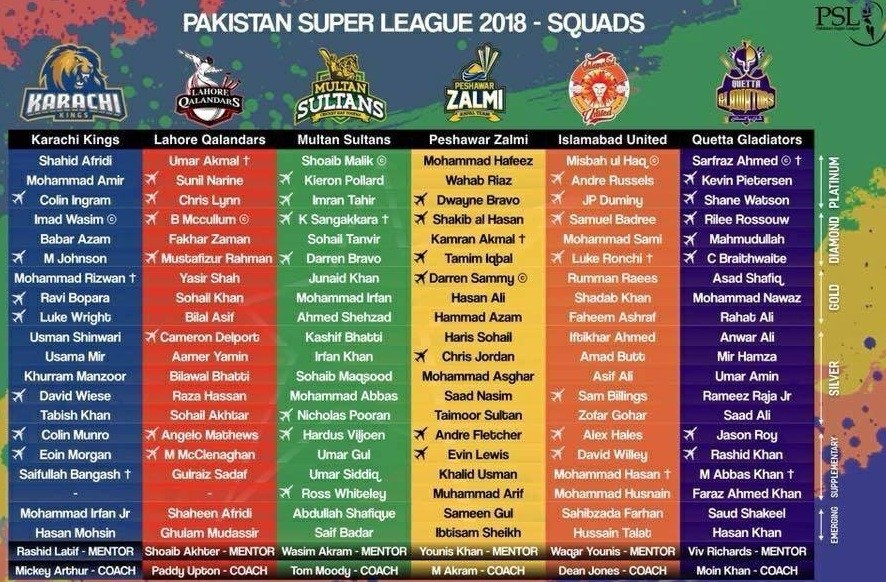 Pakistan Super League (PSL) Team Squads
