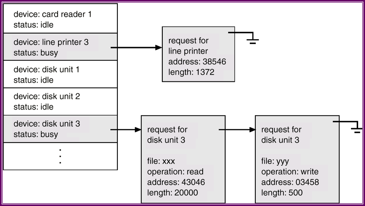 ระบบปฏิบัติการของระบบคอมพิวเตอร์