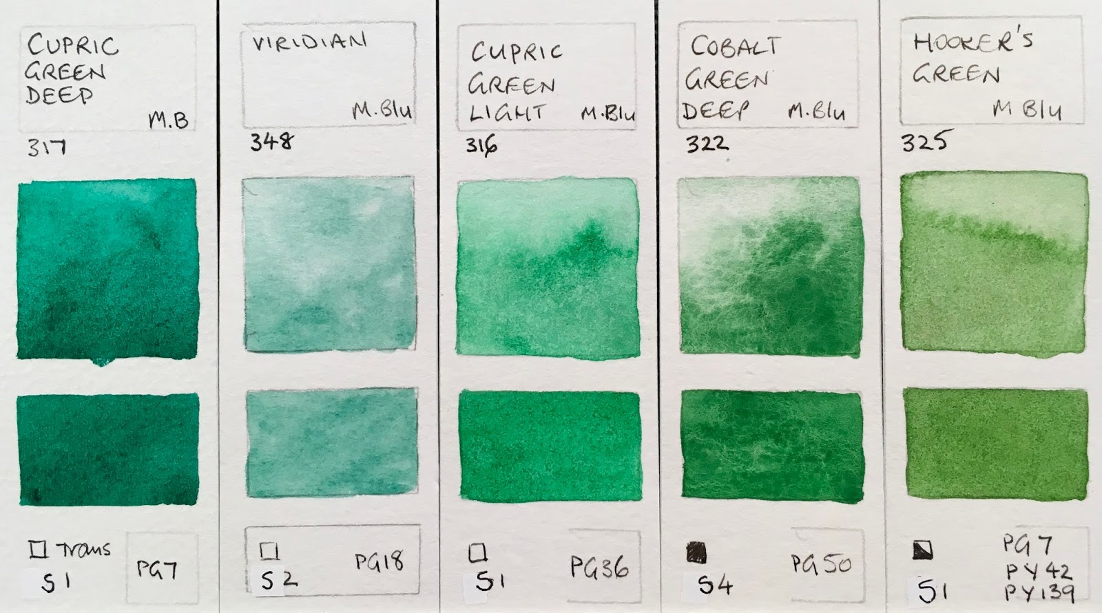 Jane Blundell Artist: Maimeri Blu watercolours - full range updated 2017