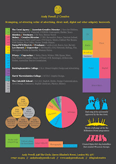 Sophie Wilson//Personal & Professional Development: PPD//Creative CV ...