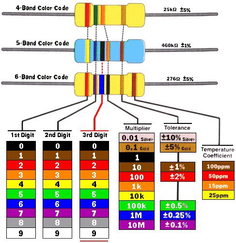 Calculation of resistor values ~ ESFY