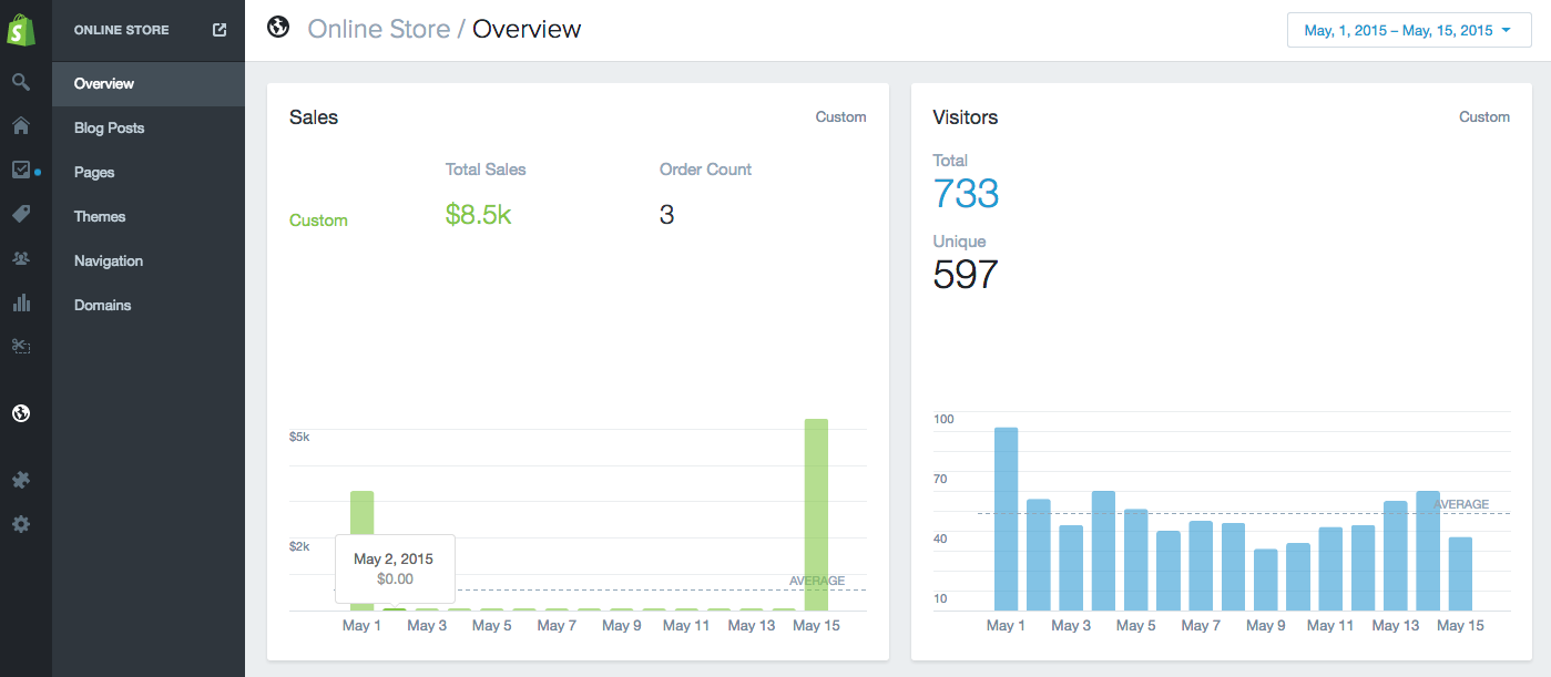Two Weeks with ZERO Sales: Dropshipping Update | JohnnyFD.com - Follow ...
