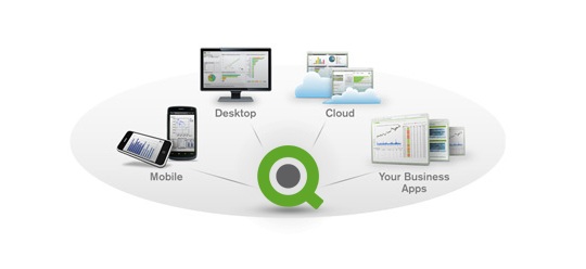 Architecture Of QlikView | Qlikview Online Training