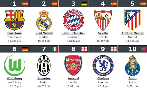 Juego y equipos de Fútbol